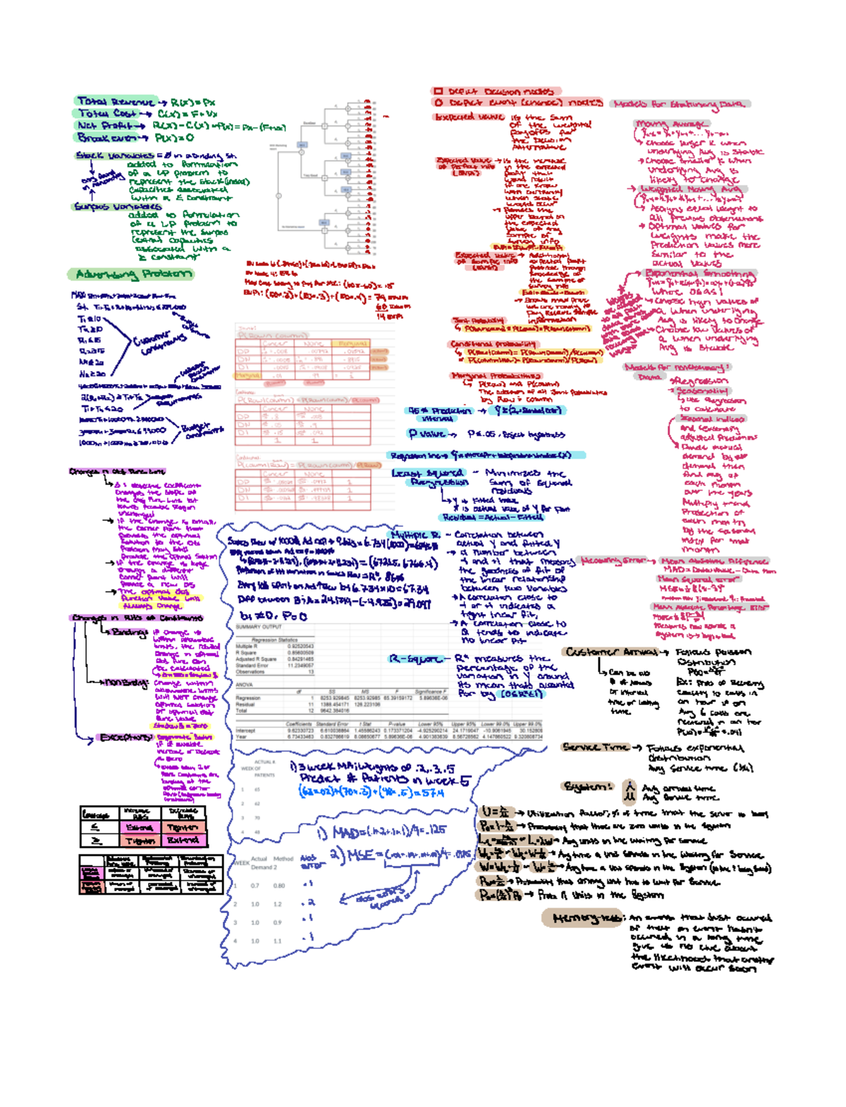Cheat Sheet 291 - Overall review of the class - totalrevenue Rex px ...
