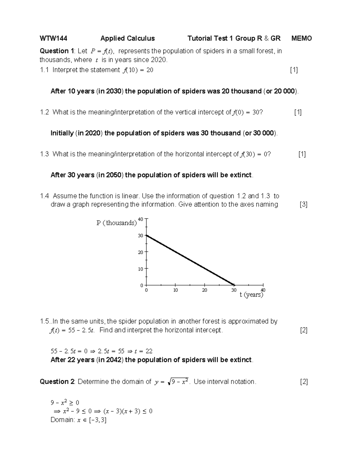 TT1 Group R & GR Memo - Math tut test memo - WTW144 Applied Calculus ...
