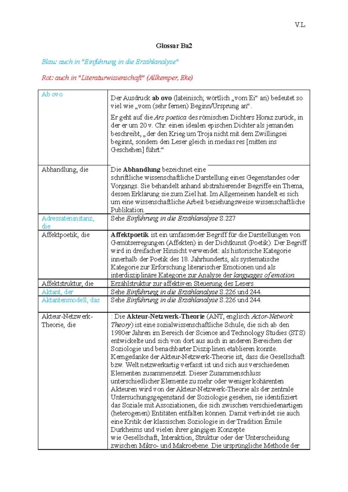 Glossar Ba2 - V. Glossar Ba2 Blau: auch in "Einführung in die ...