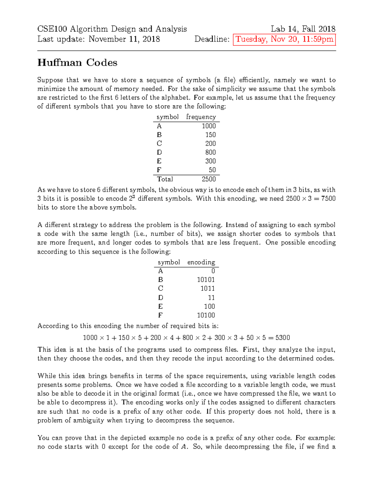 Lab14 Huffman Codes Cse100 Algorithm Design And Analysis Lab 14