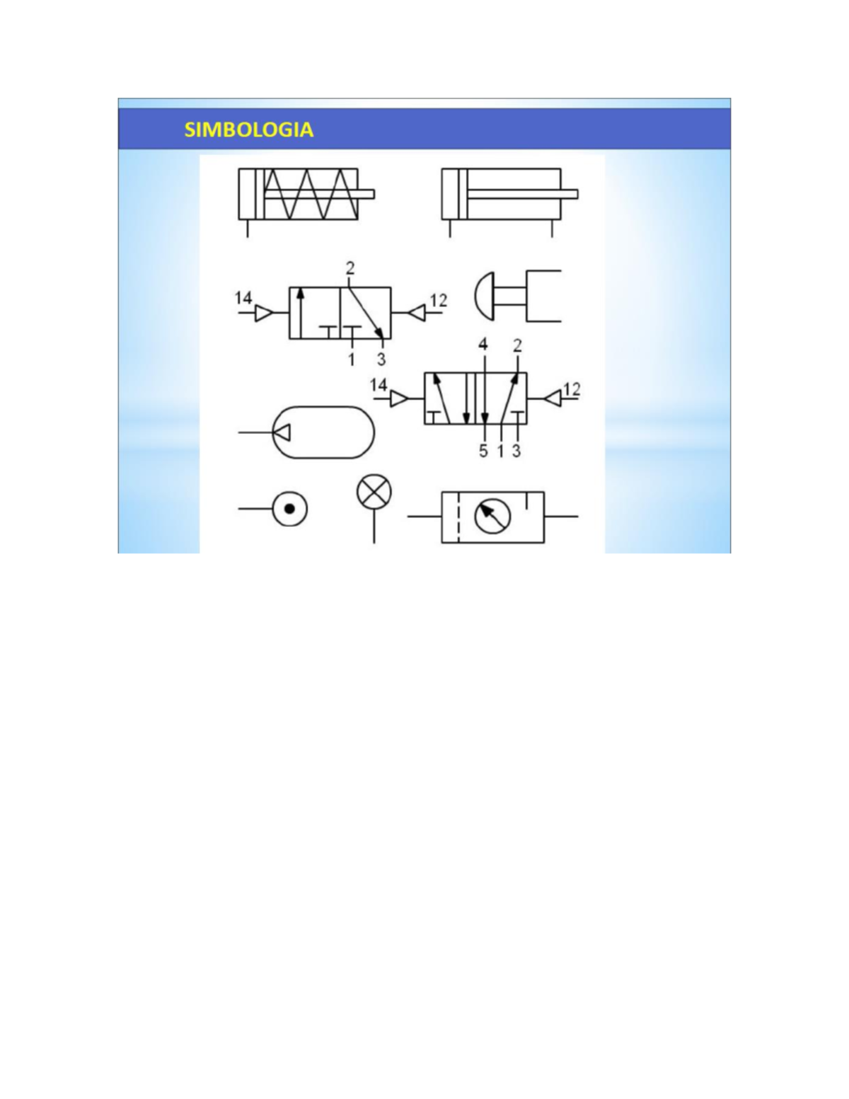 3.2 Simbologia - control automatico - Control Automático - Studocu