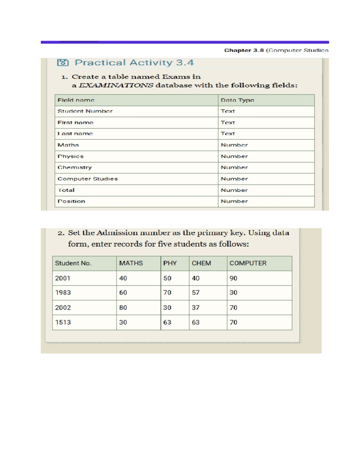 Doc1 - Doc1 - Chapter 3 (Computer Studies Practical Activity 3 1. Create a table named Exams in ...