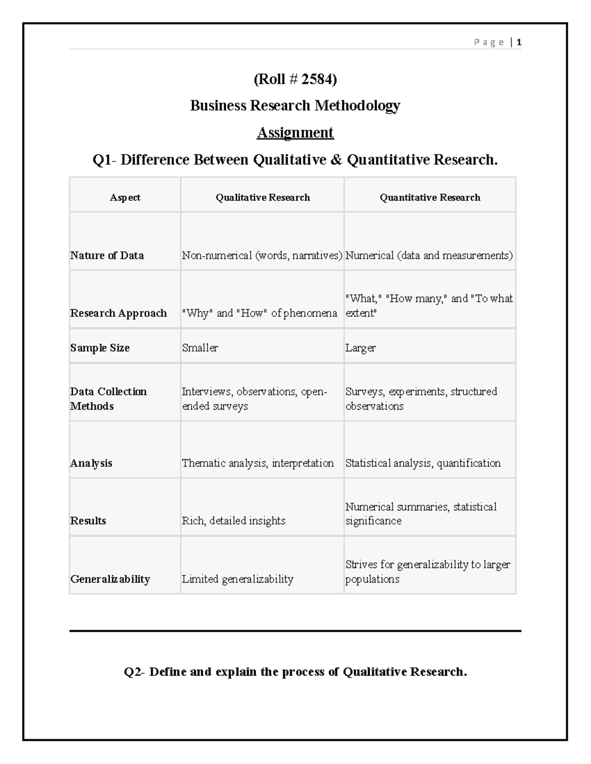 2584 (Business Research Methodology) - (Roll # 2584) Business Research ...