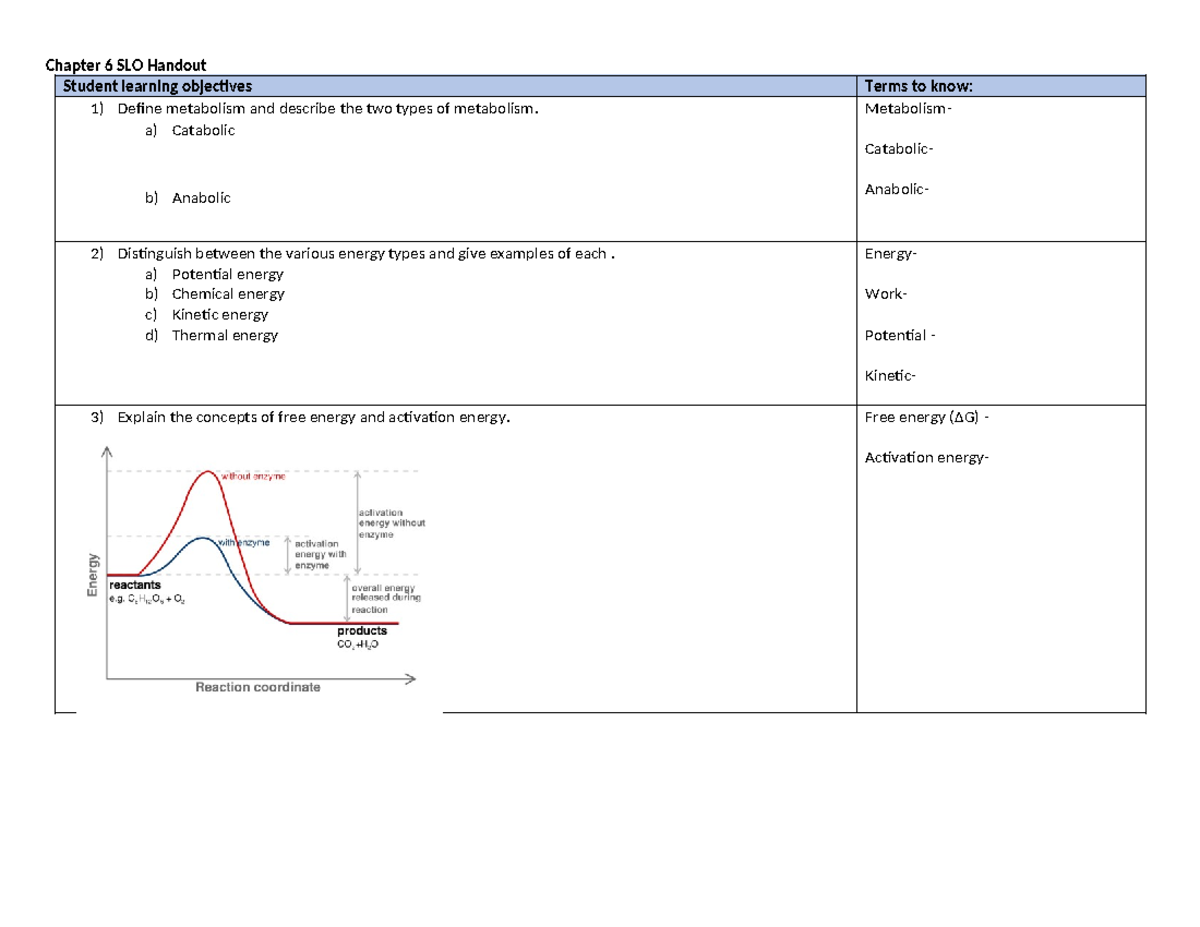 Lesson 6 Ch 6 SLOs - Study guide - Chapter 6 SLO Handout Student learning objectives Terms to ...