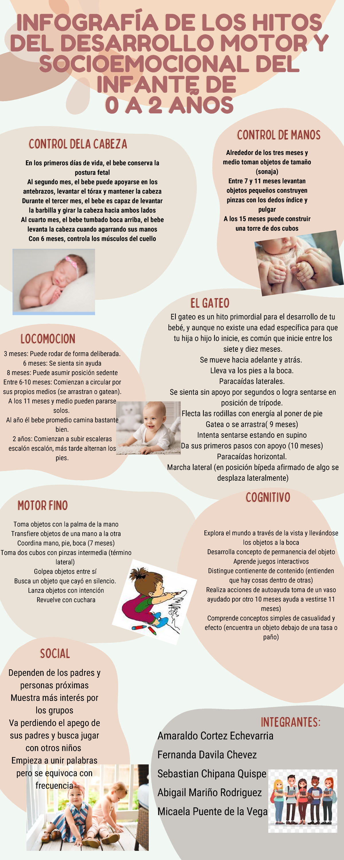 Infografía DE LOS Hitos DEL Desarrollo Motor Y Socioemocional DEL ...