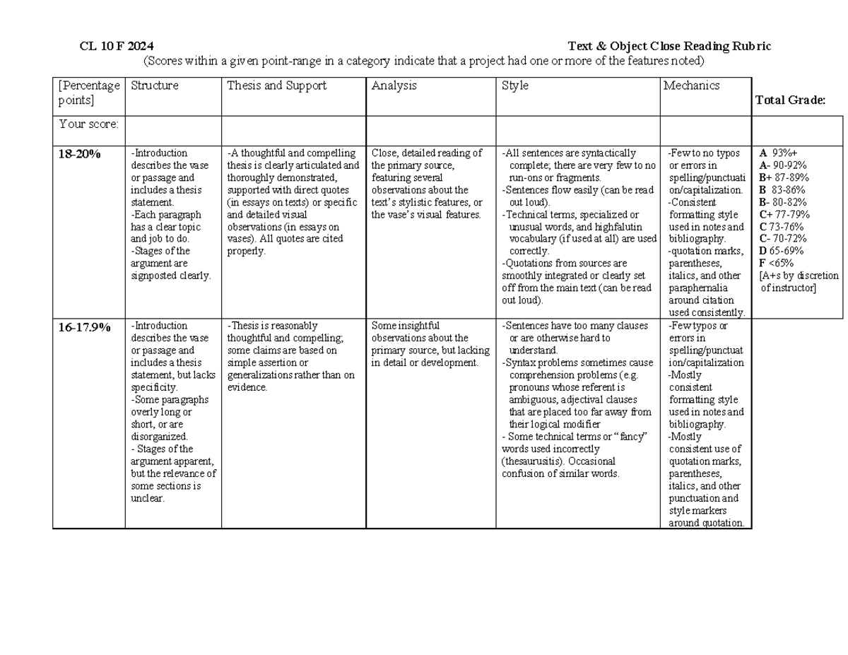 CL10 F24 Close Reading Rubric - CL 10 F 2024 Text & Object Close ...
