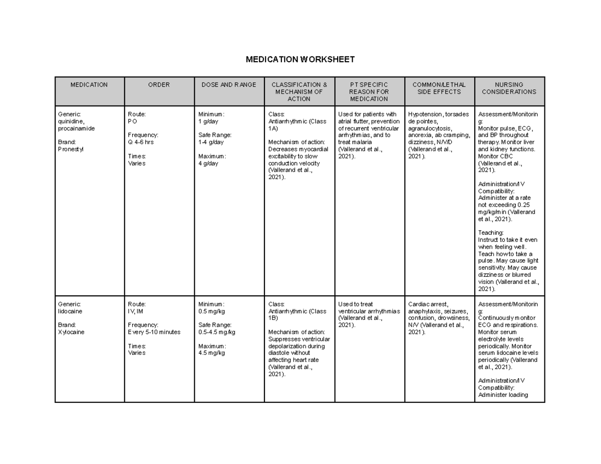 N211L Medication Worksheet (Week 3) - MEDICATION WORKSHEET MEDICATION ...
