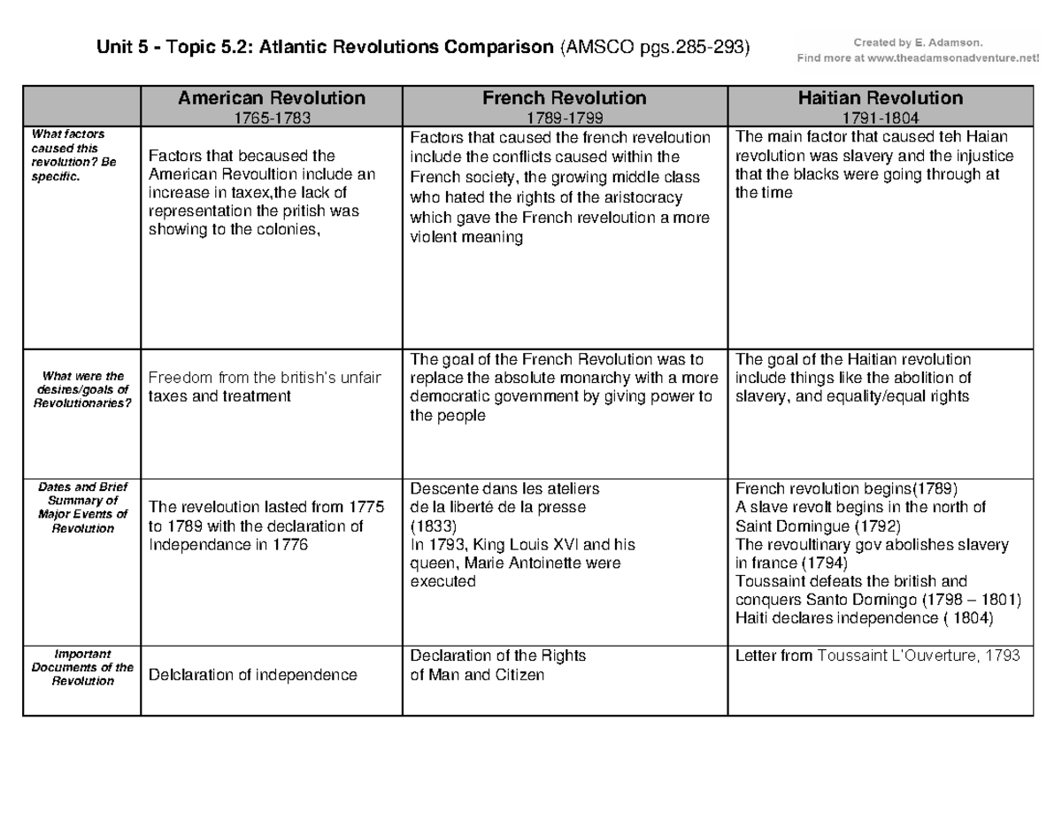 Unit 5 - Unit_5.2_-_Atlantic_Revolutions_Graphic_Organizer - Unit 5 ...