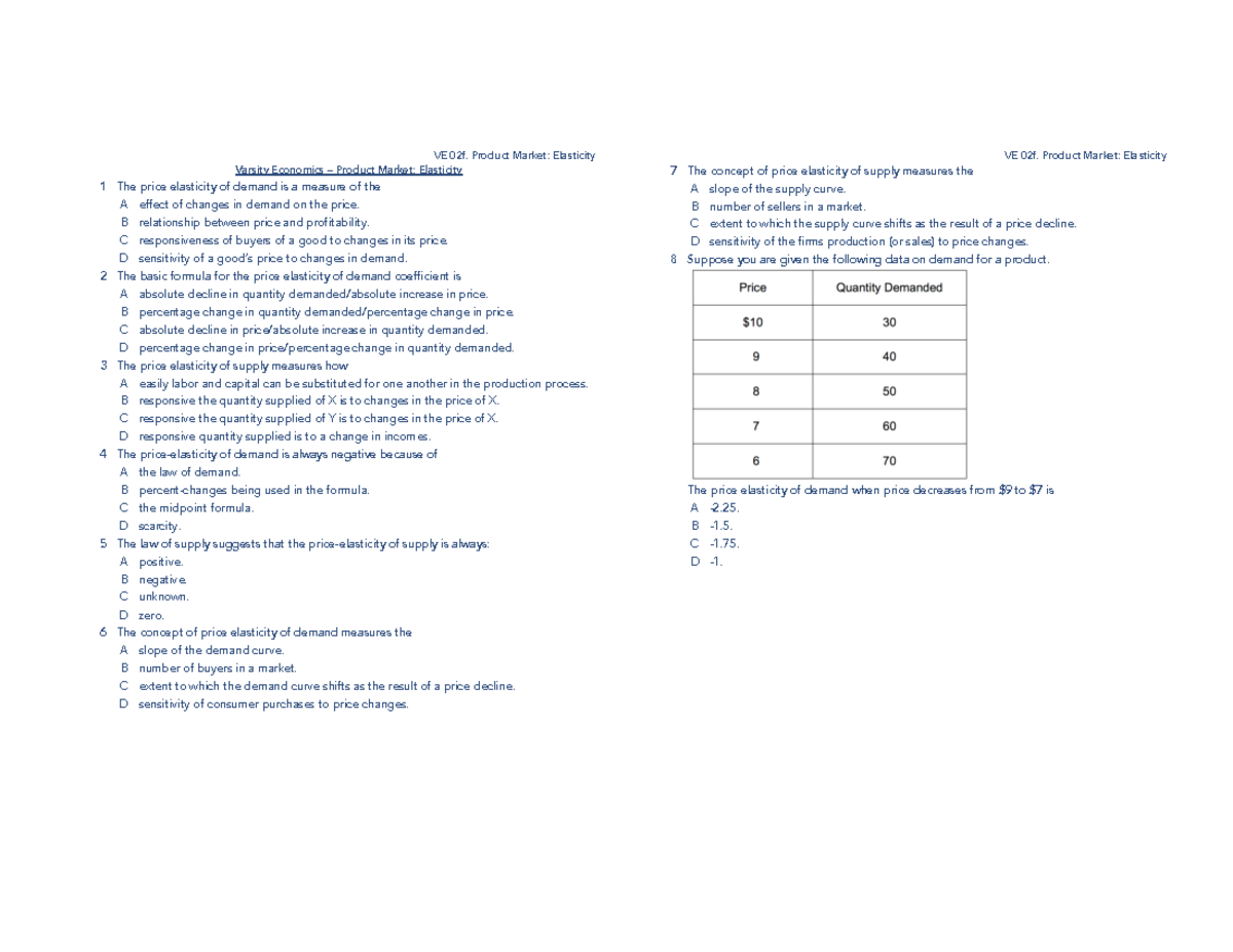 02f Product Market Elasticity - Varsity Economics – Product Market ...