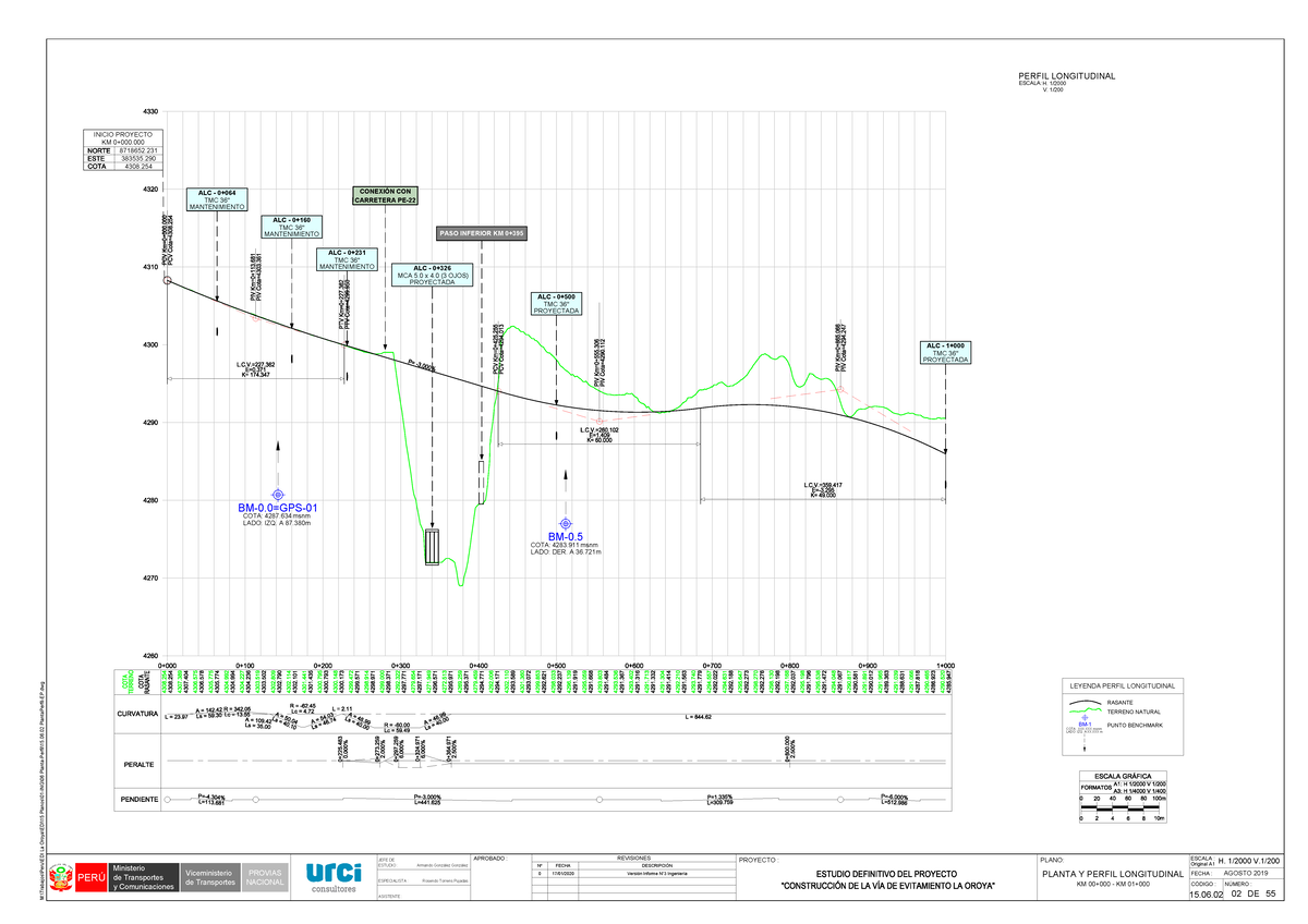 Ejemplo - Perfil - Apuntes 2 - COTA TERRENO COTA RASANTE COTA: msnm ...