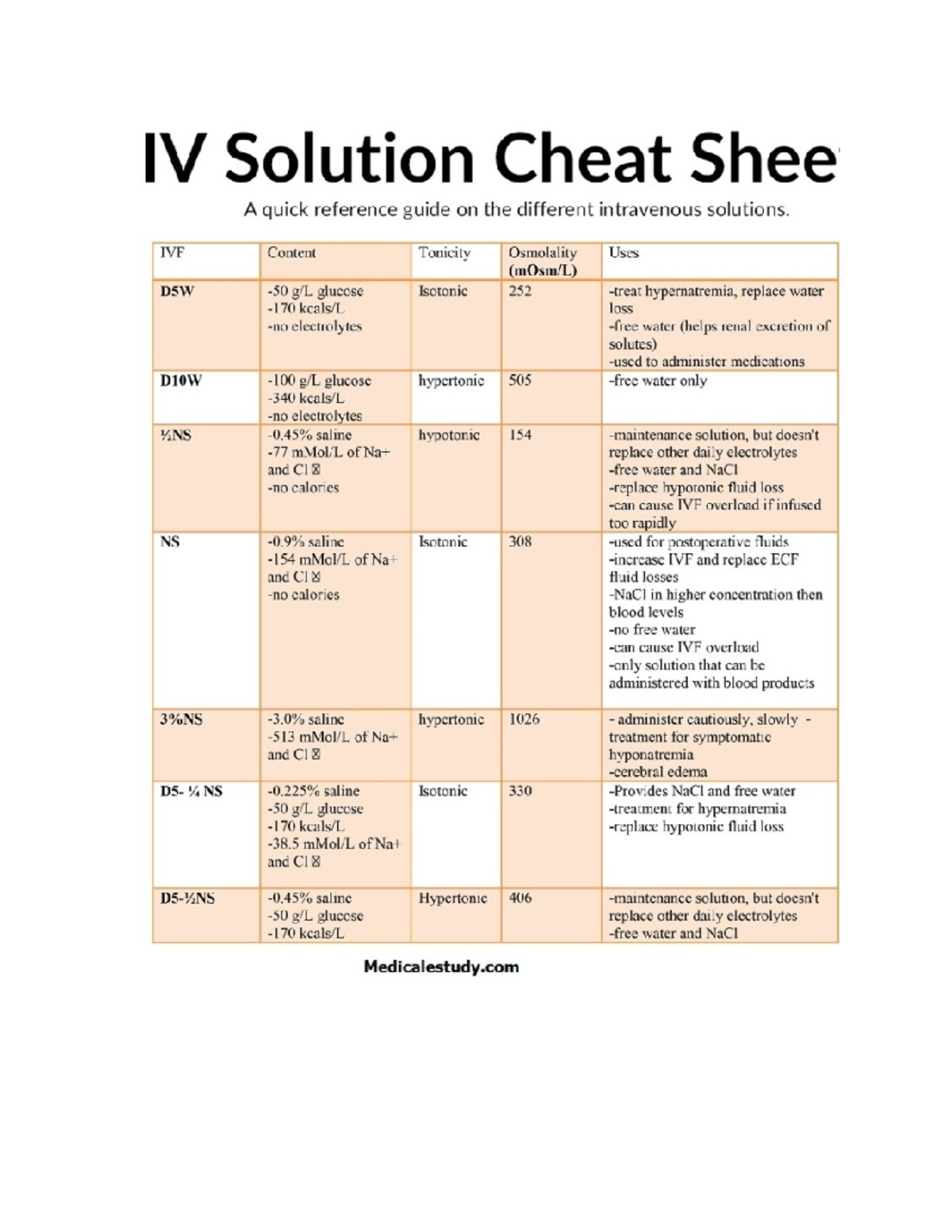 IV cheet sheet 20 - intravenous solutions - NURSNG310 - UMass Boston ...