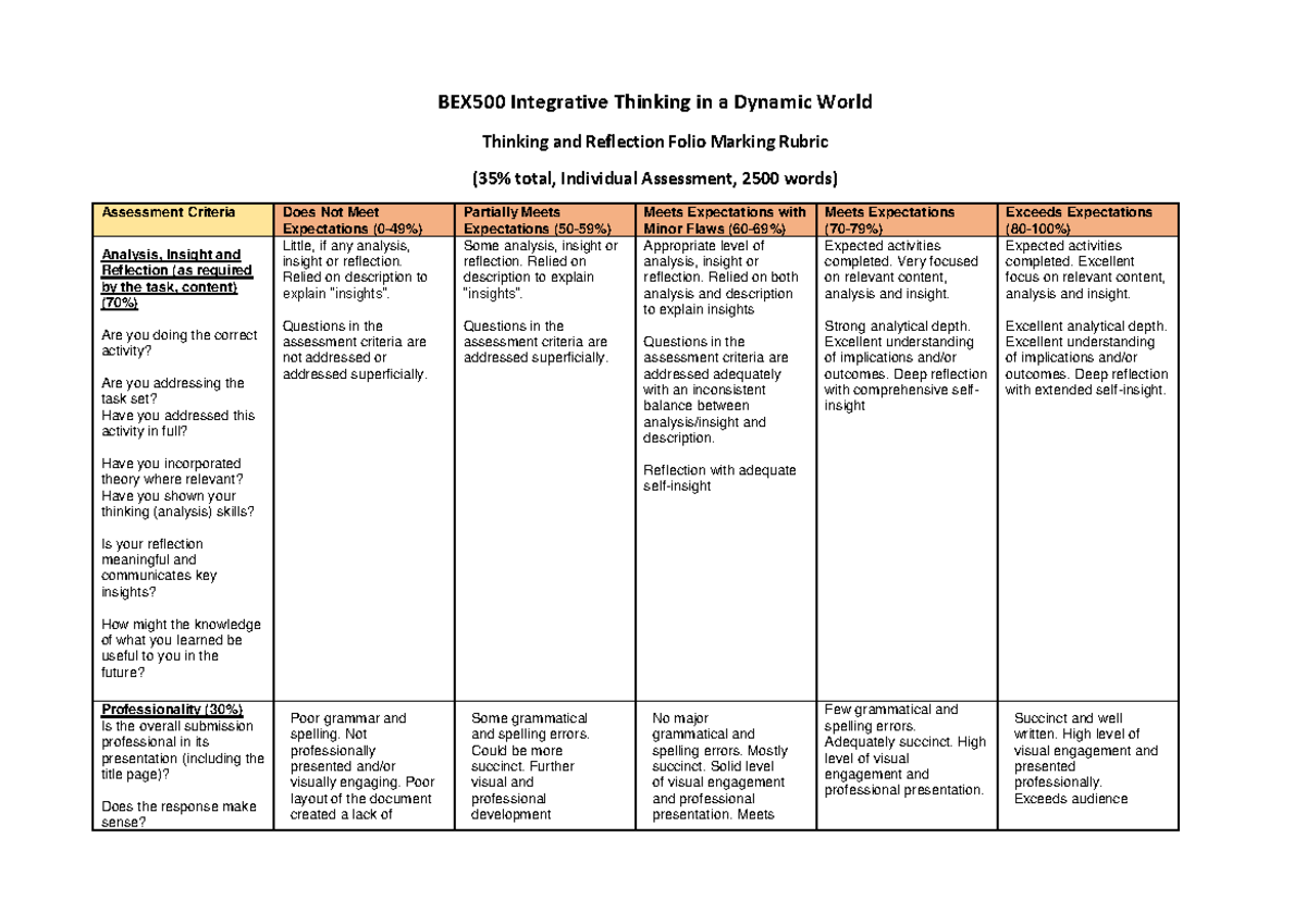 Marking Rubric BEX500 Thinking Reflective Folio - BEX500 Integrative ...