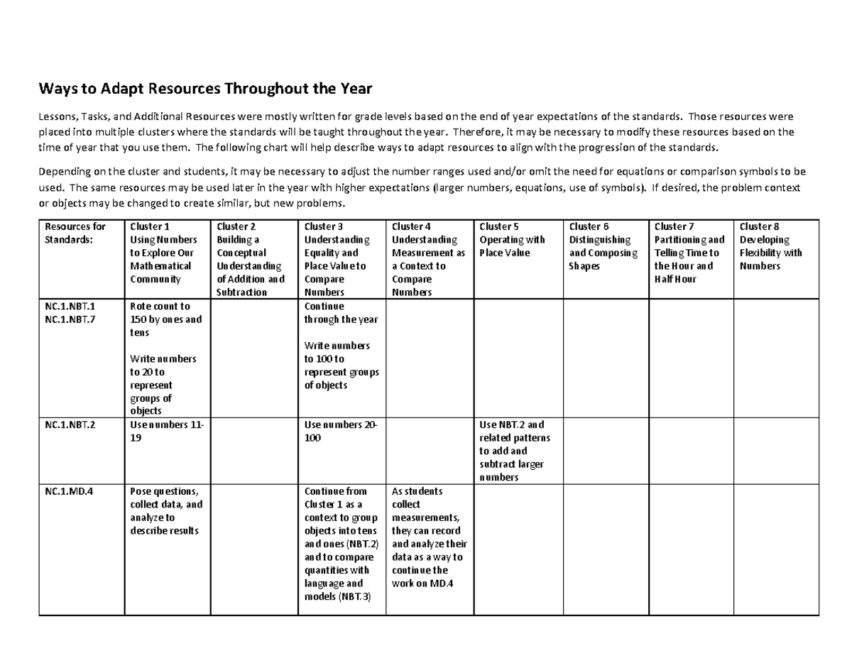 Waysto Adapt Standards Throughthe Year-gr1-lp - Ways to Adapt Resources ...