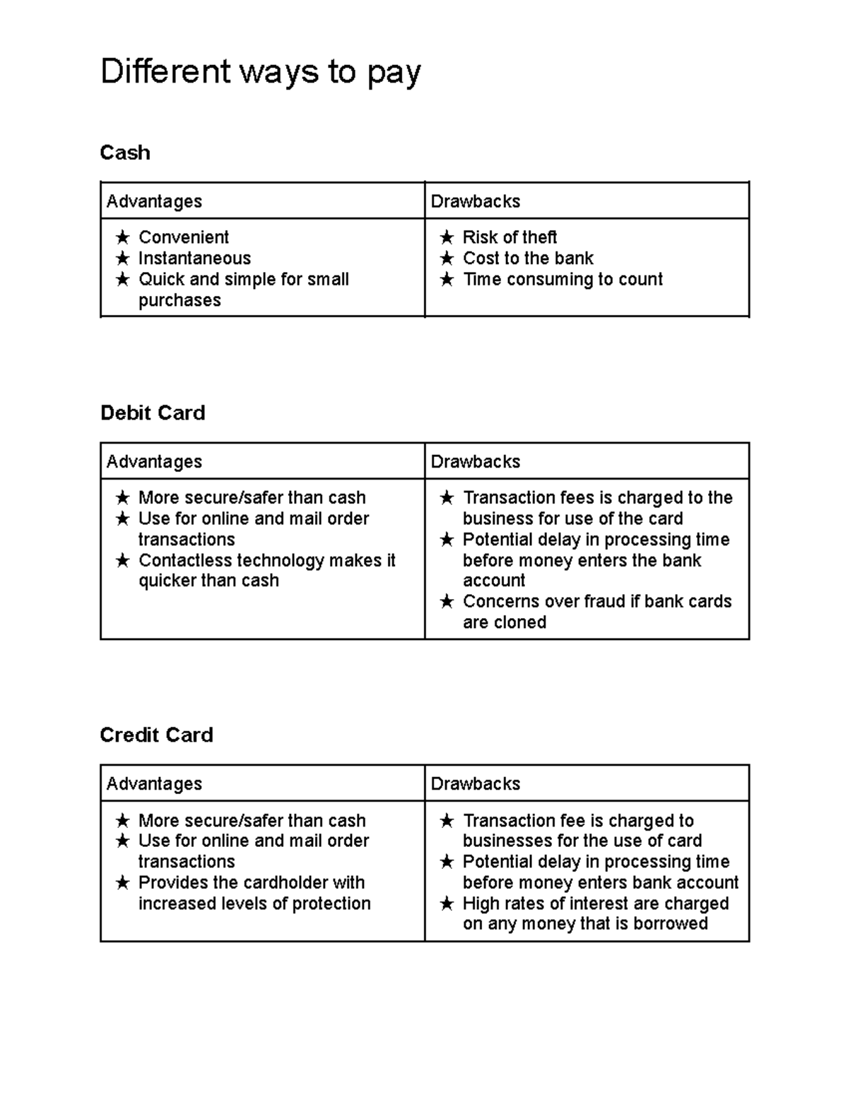 Different ways to pay - Different ways to pay Cash Advantages Drawbacks ...