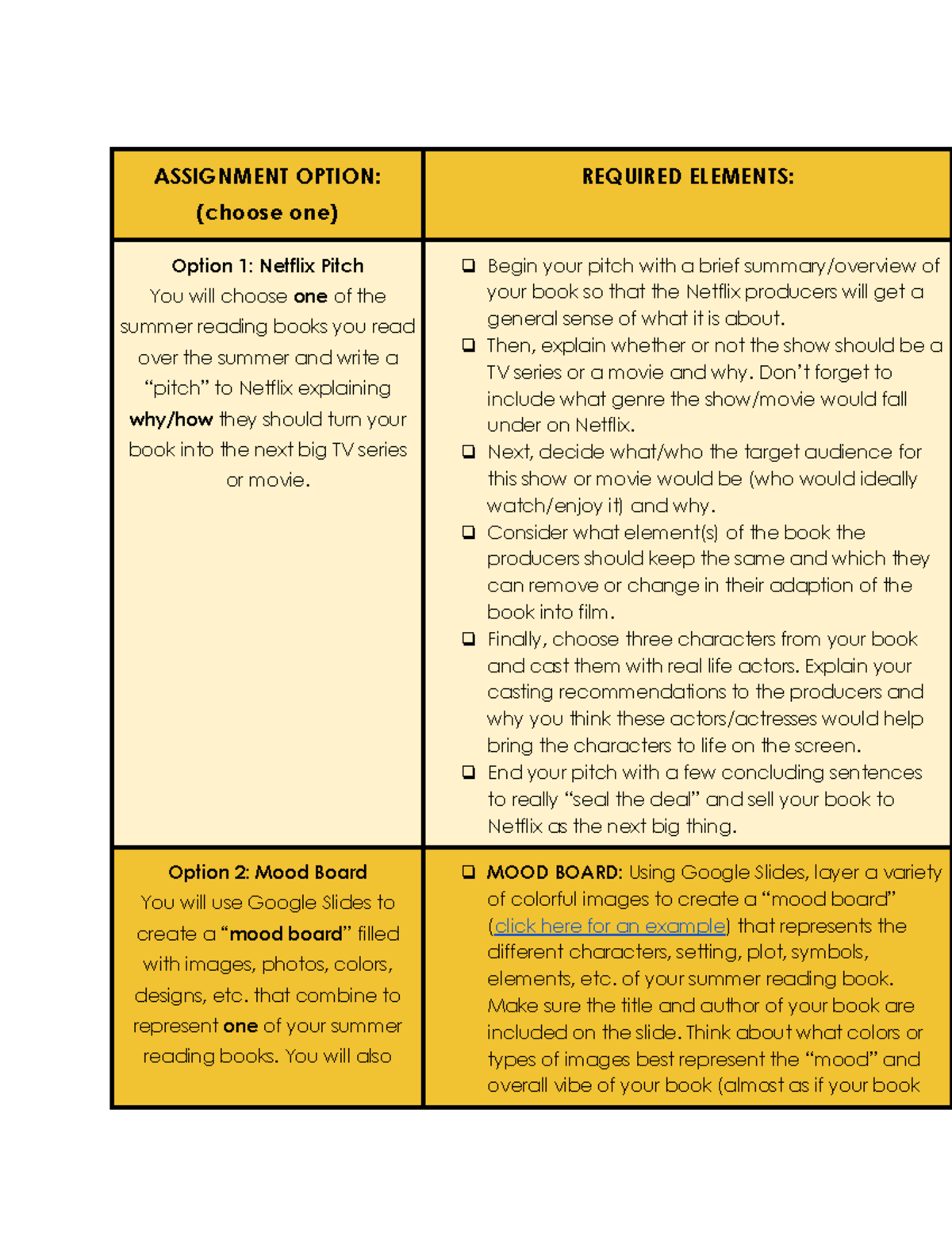 English 1 Summer Reading 2021 required elements - ASSIGNMENT OPTION: (choose one) REQUIRED ...