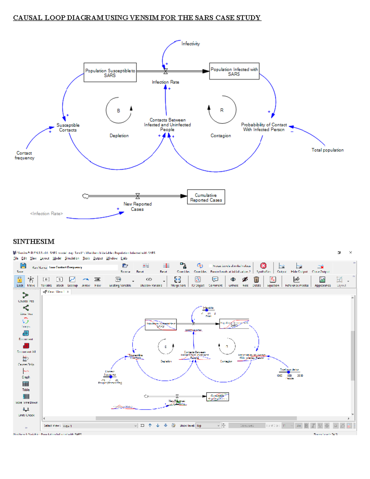 HW -2- 570 - Business dynamics - CAUSAL LOOP DIAGRAM USING VENSIM FOR THE SARS CASE STUDY ...