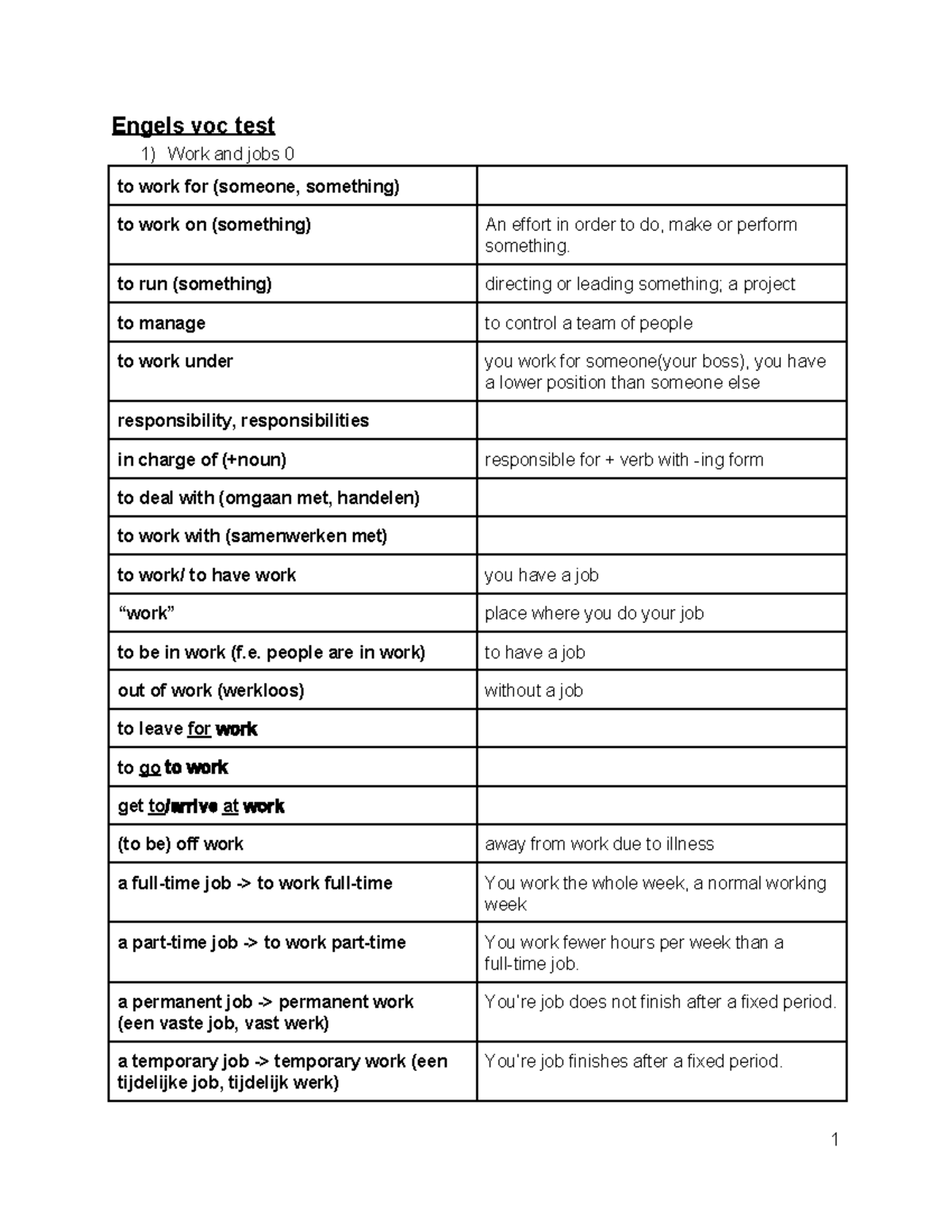 Engels vocabulaire examen - lijstvorm - Engels voc test Work and jobs 0 ...