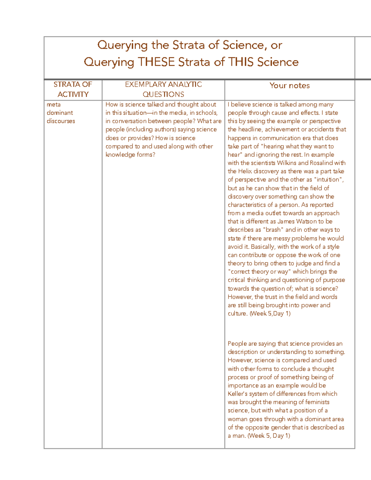 Querying the Strata of Science - I state this by seeing the example or ...