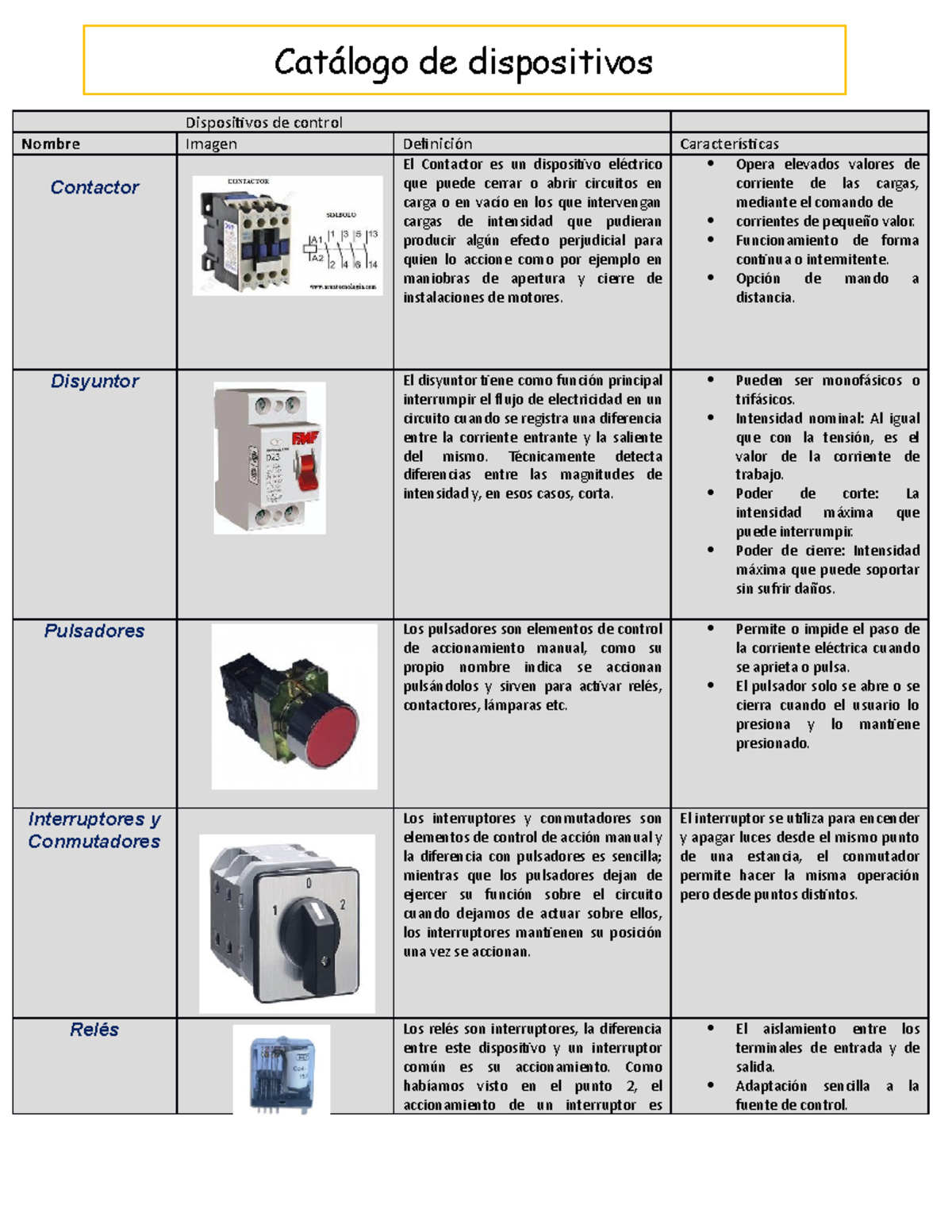 Catalogo de dispositivos - Dispositivos de control Nombre Imagen ...