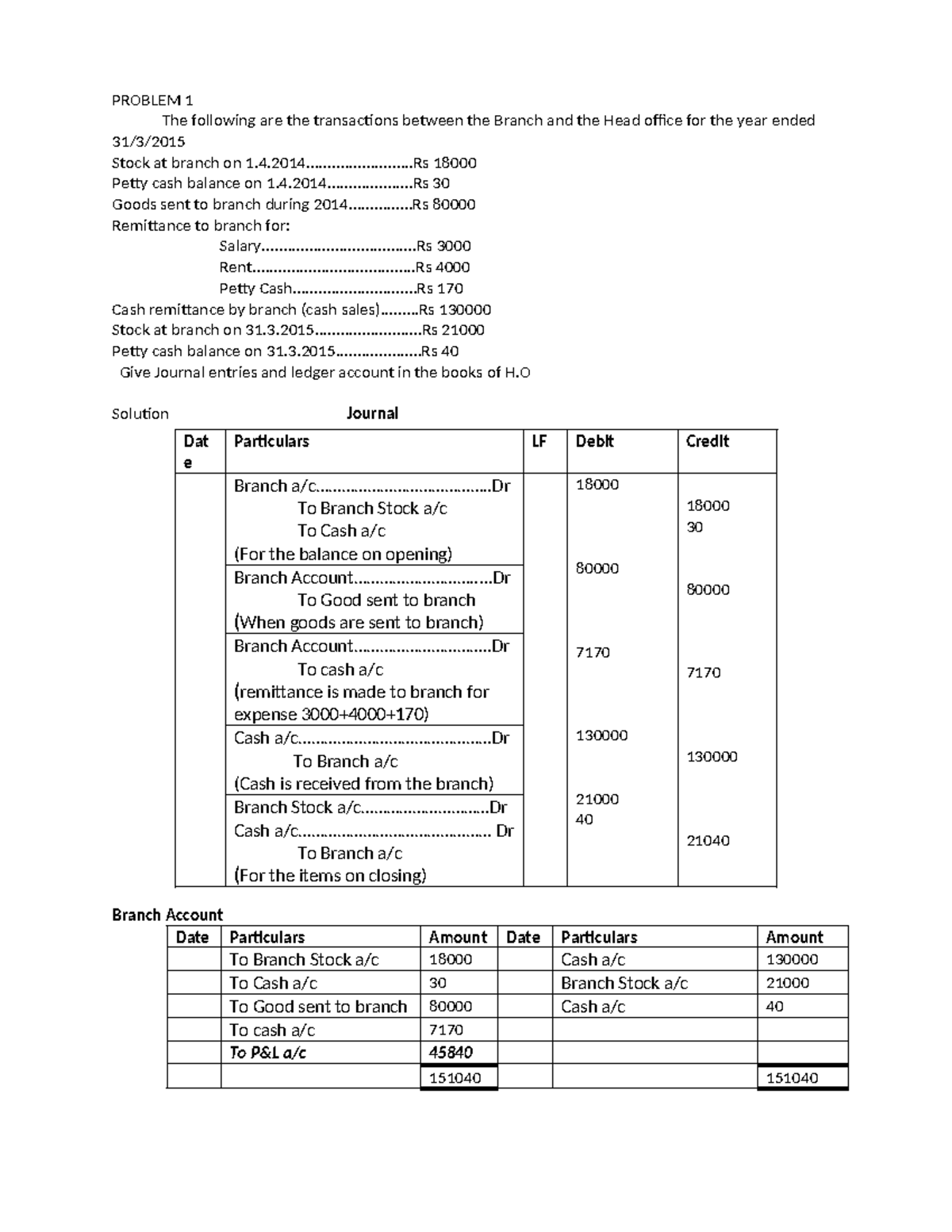 Branch Account Problem 1 - PROBLEM 1 The following are the transactions between the Branch and ...