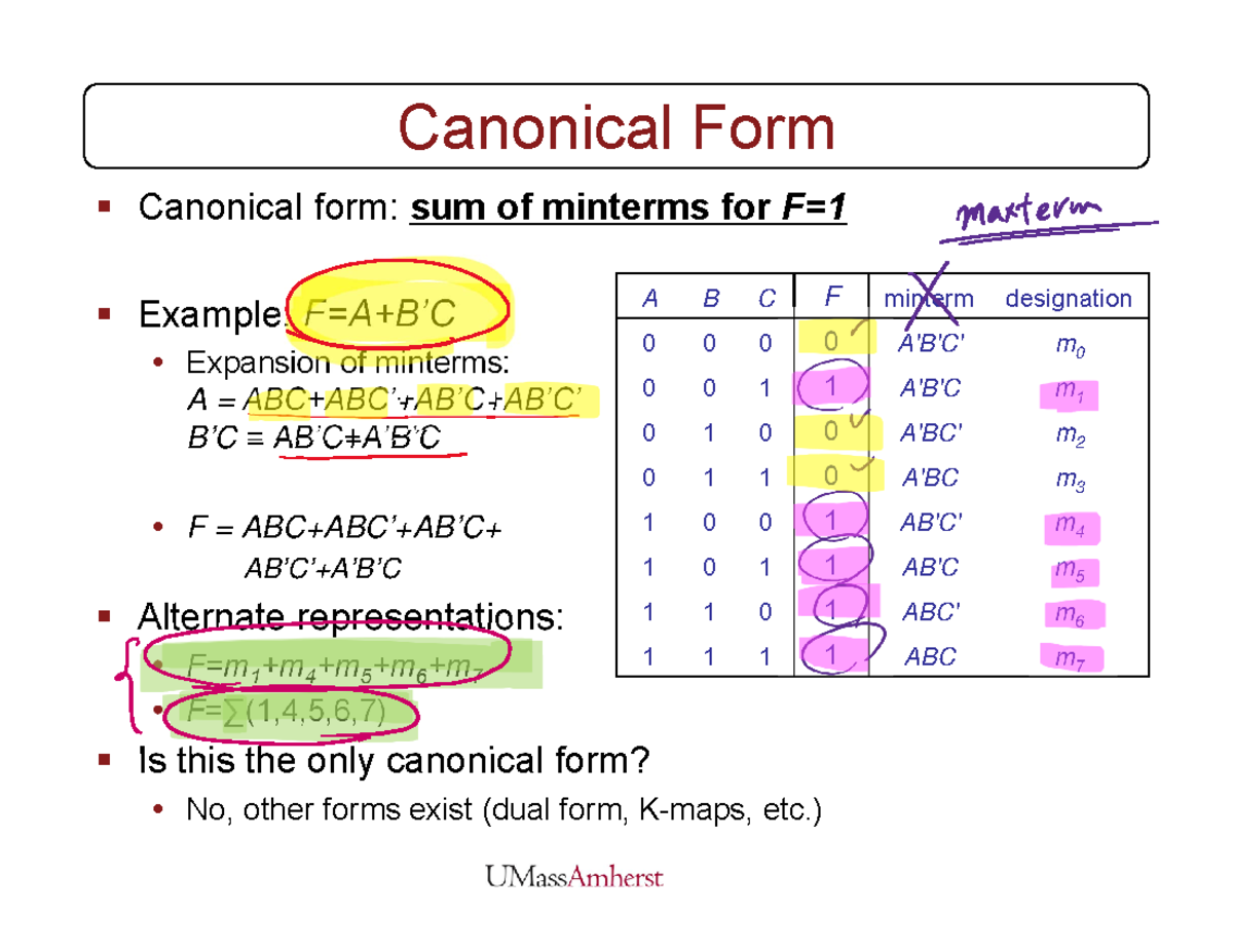(N)ECE124-S20-CH2 YN (note 2 12) - Canonical Form Canonical form: sum ...