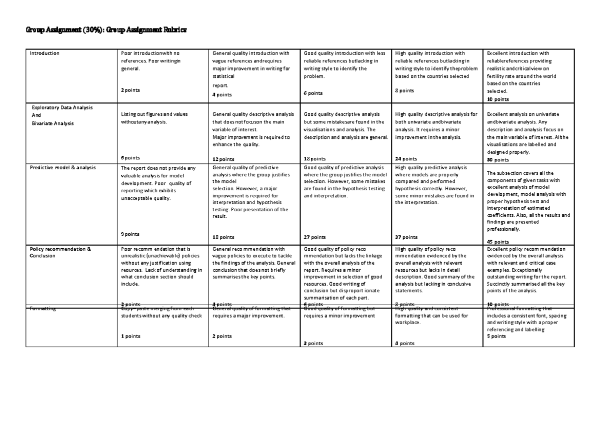 Etw1001 Ga 30 Rubrics Group Assignment 30 Group Assignment
