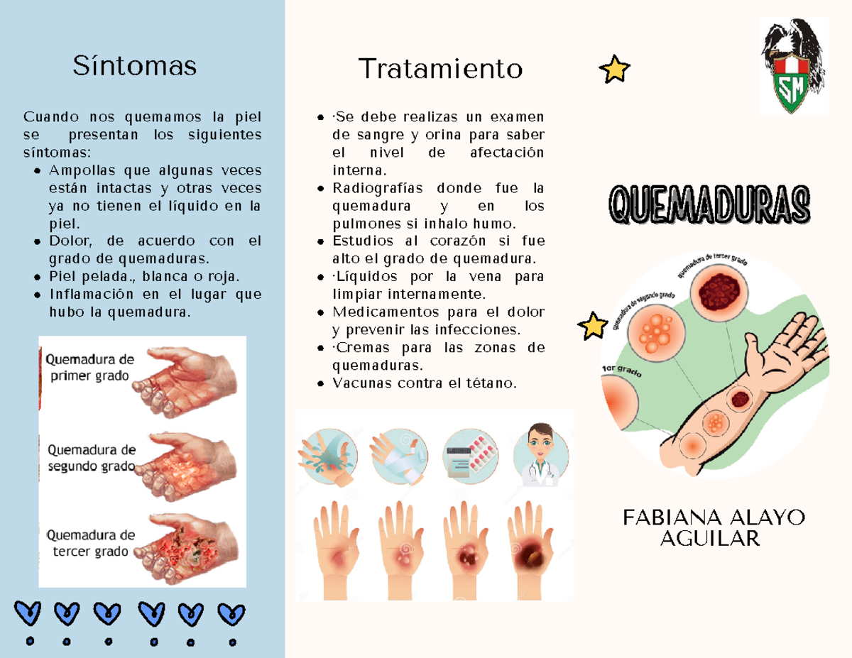 Quemaduras - resumen - QUEMADURASQUEMADURAS Síntomas Ampollas que ...