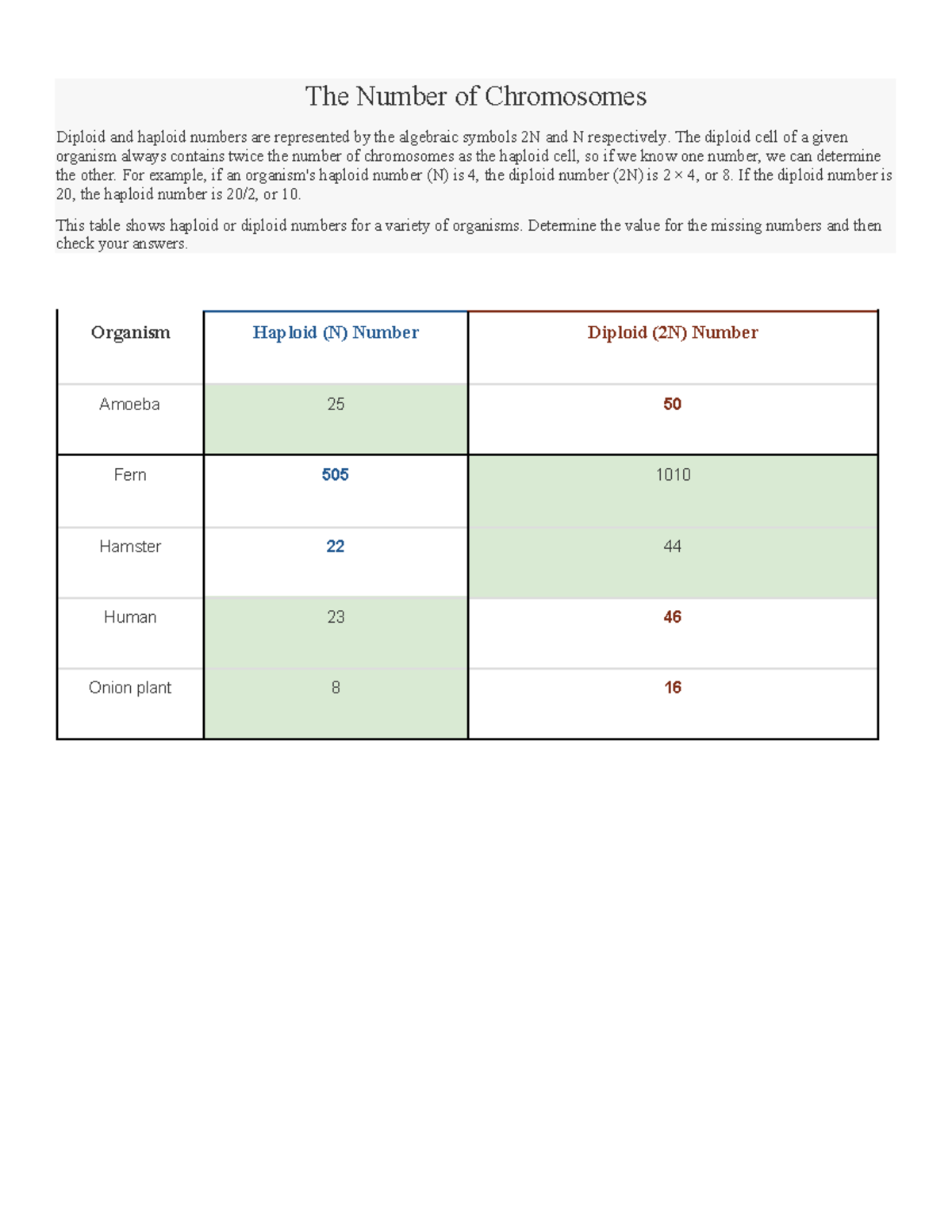 🔵03.05 Number of Chromosomes-1 - The Number of Chromosomes Diploid and ...
