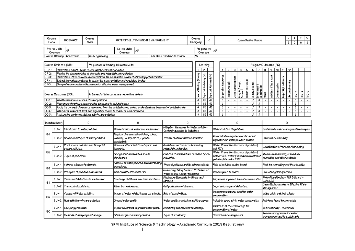 Syllabus - SRM Institute of Science & Technology – Academic Curricula ...