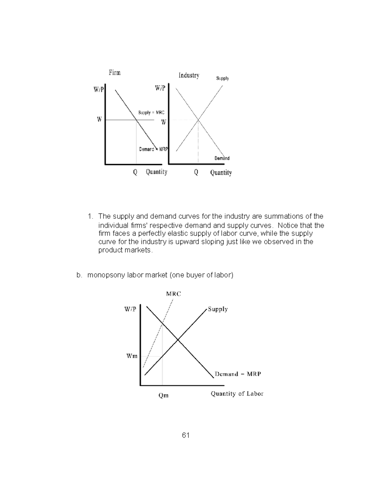 Introduction to Microeconomics - The supply and demand curves for the ...
