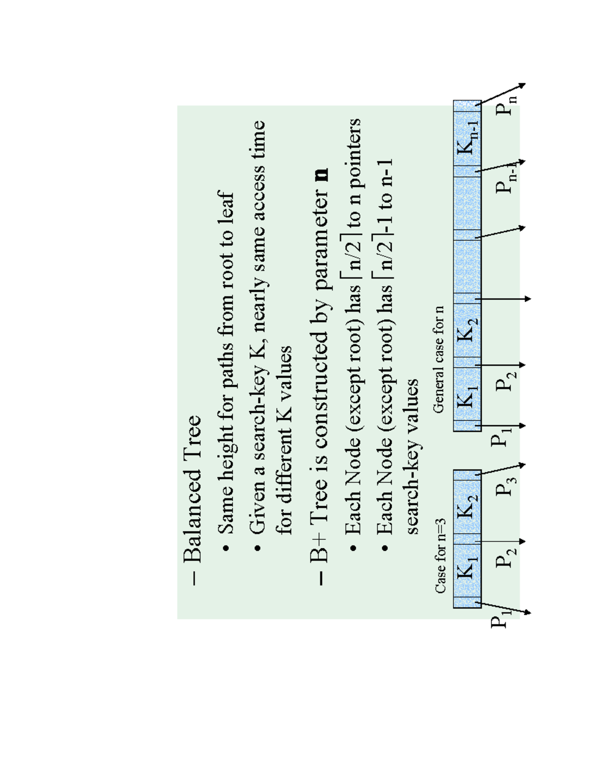 B+Tree - Insertions and Deletions - Balanced Tree Same height for paths ...