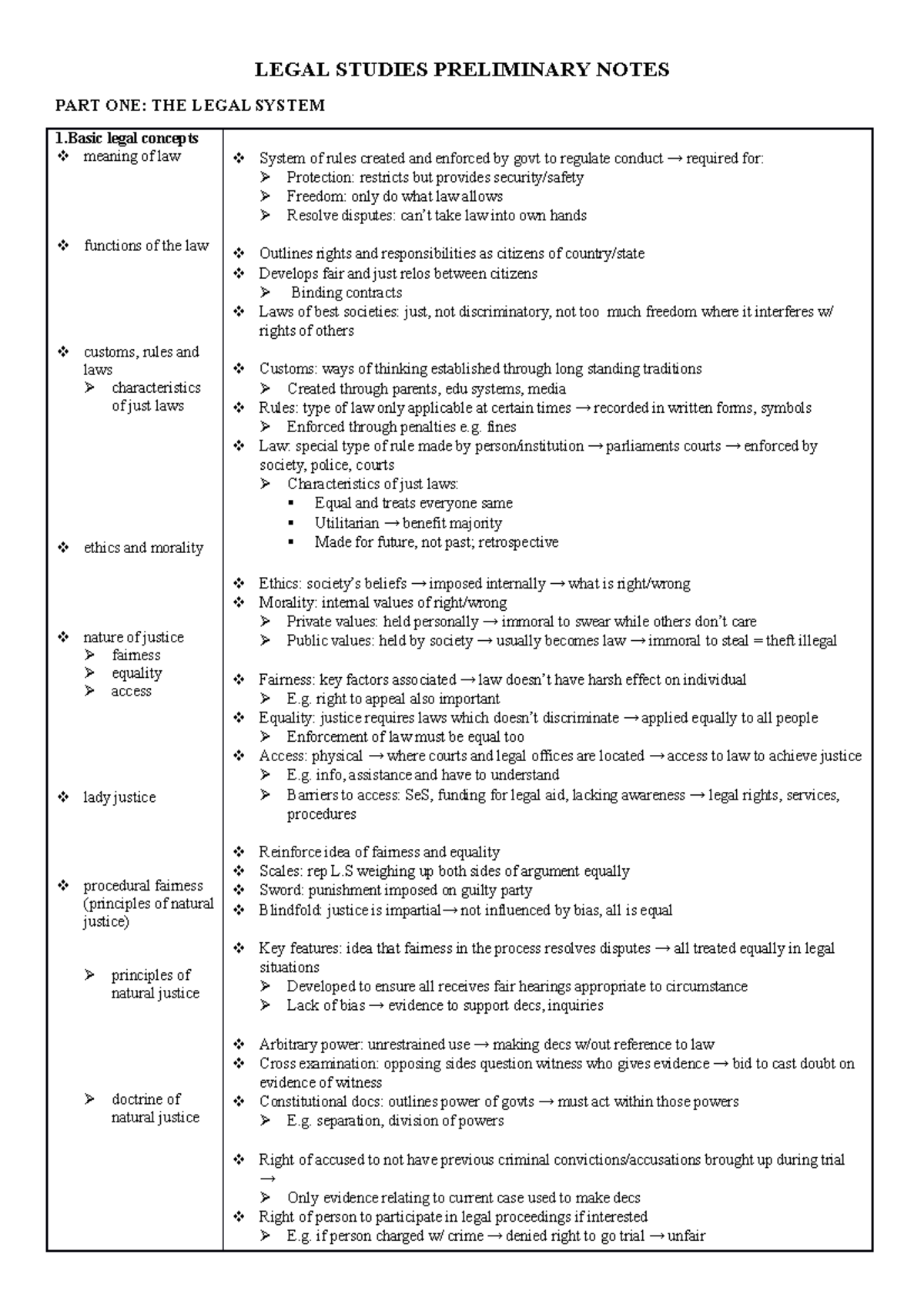 Legal Studies Preliminary Notes - LEGAL STUDIES PRELIMINARY NOTES PART ...