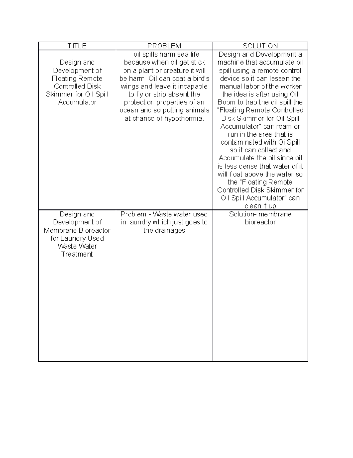 Titles - fgfff - TITLE PROBLEM SOLUTION Design and Development of ...