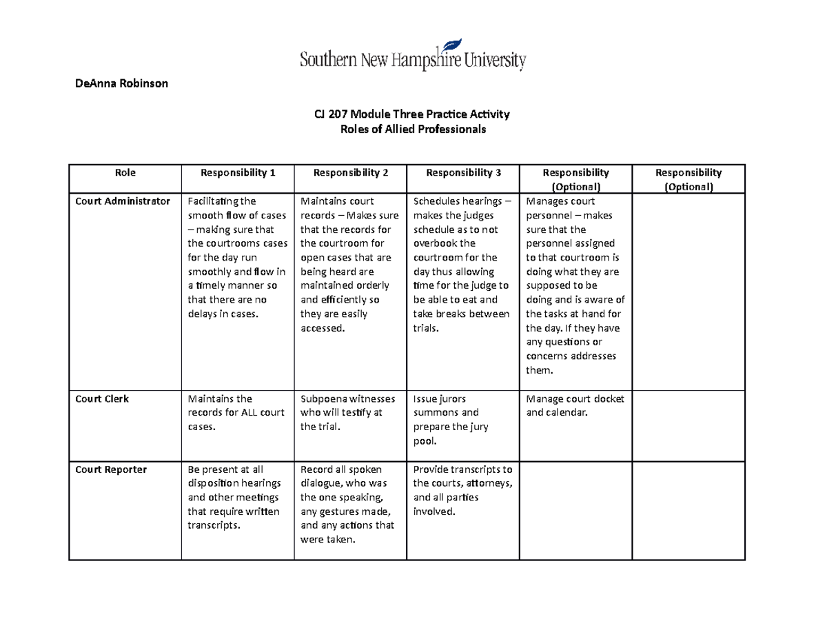 CJ-207 Practice Activity 3-1 - DeAnna Robinson CJ 207 Module Three ...