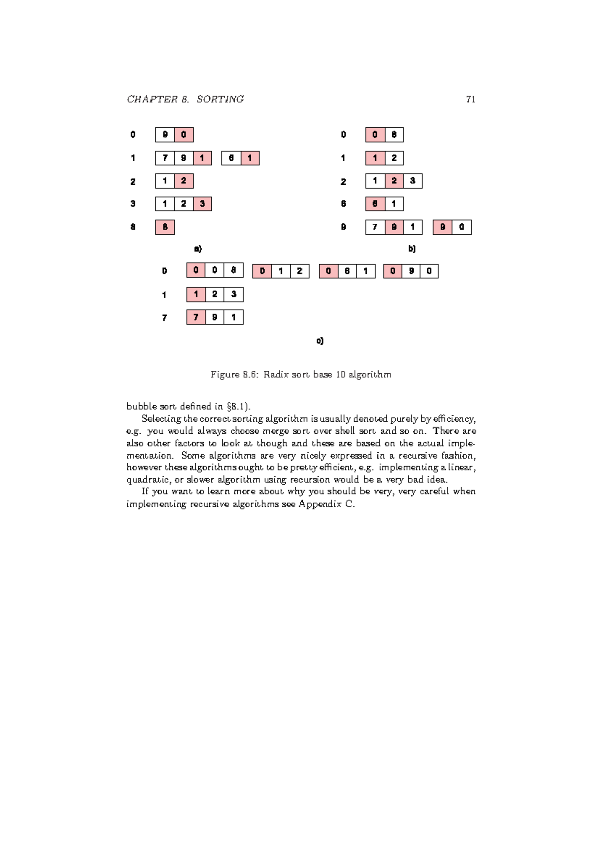 Data Structure and algorithm - CHAPTER 8. SORTING 71 Figure 8: Radix ...