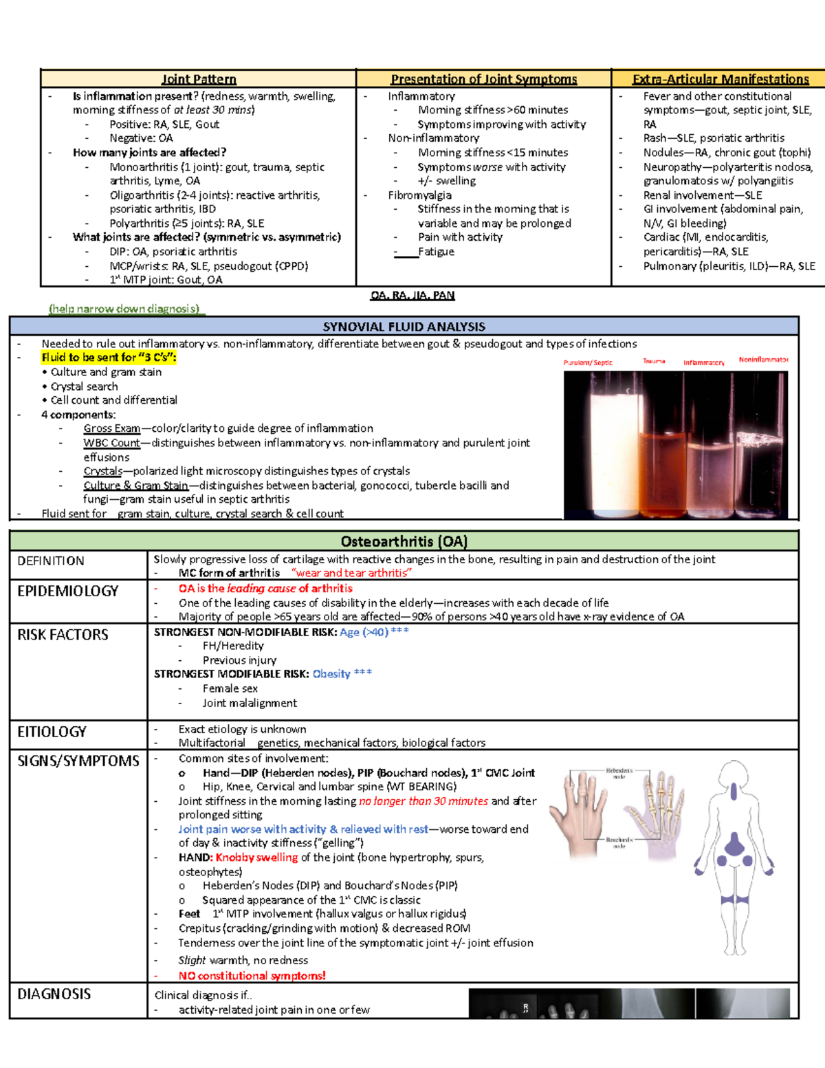 OA RA JIA PAN - clinical med rheum - Joint Pattern Presentation of ...