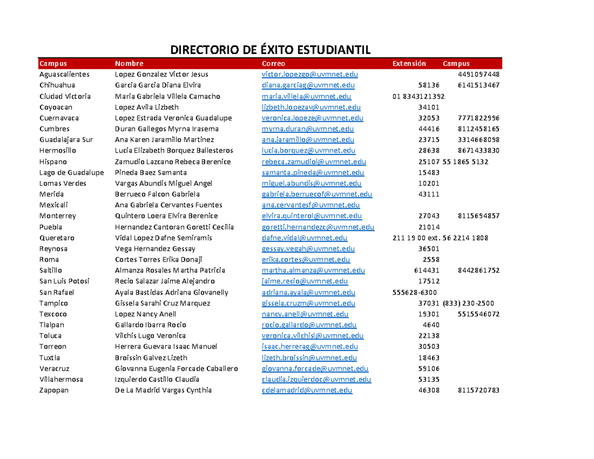 Directorio Éxito Estudiantil-1 - Campus Nombre Correo ExtensiÛn Campus ...