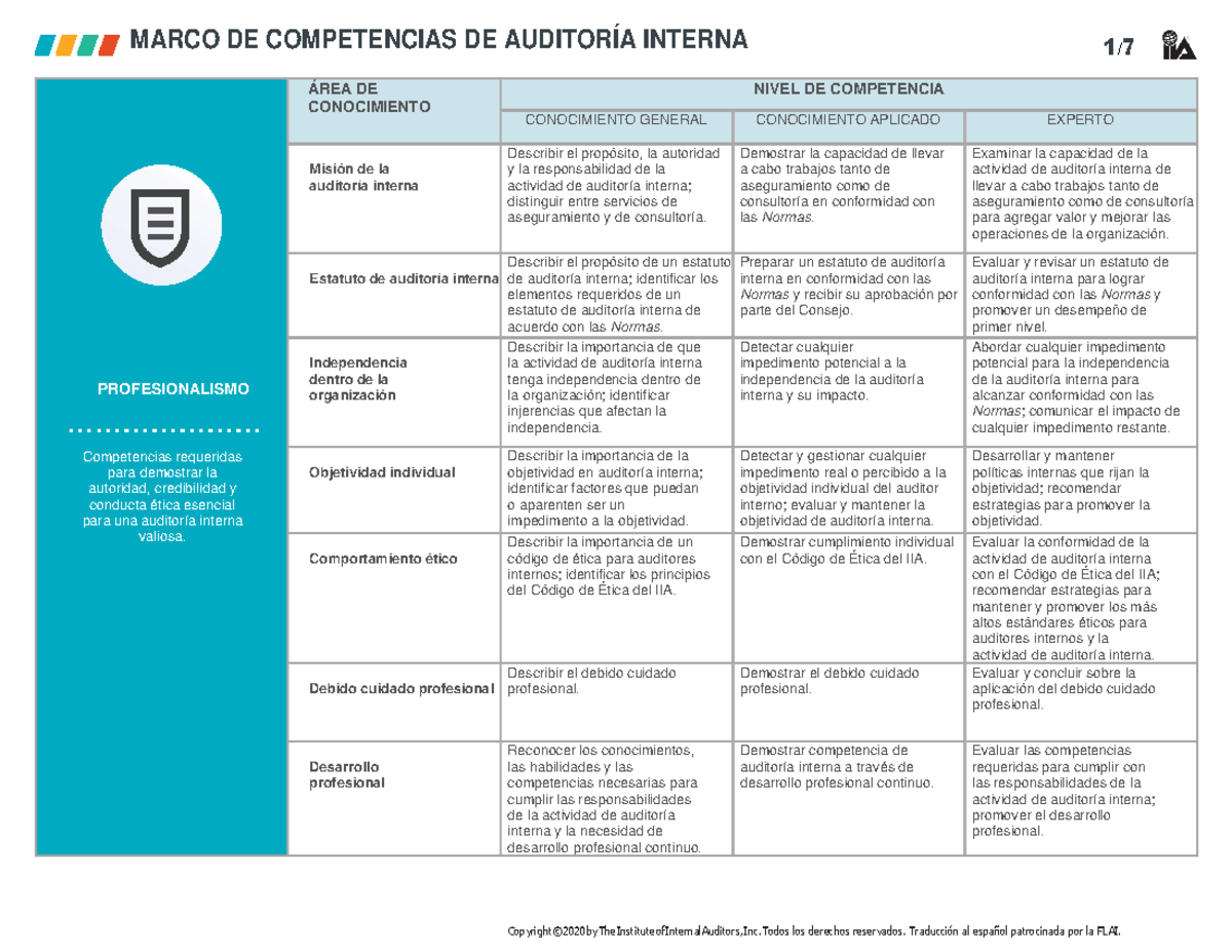 Internal audit competency framework spanish - PROFESIONALISMO ...