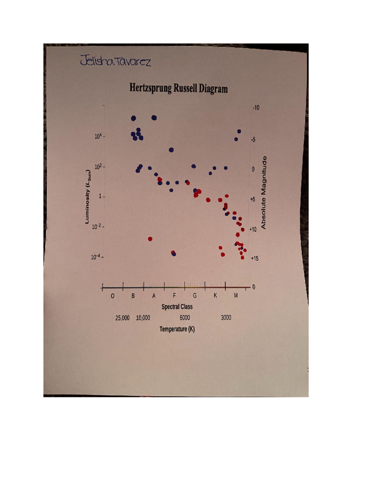 LAB 10 AST - Assignment based on stars as well as what they show ...