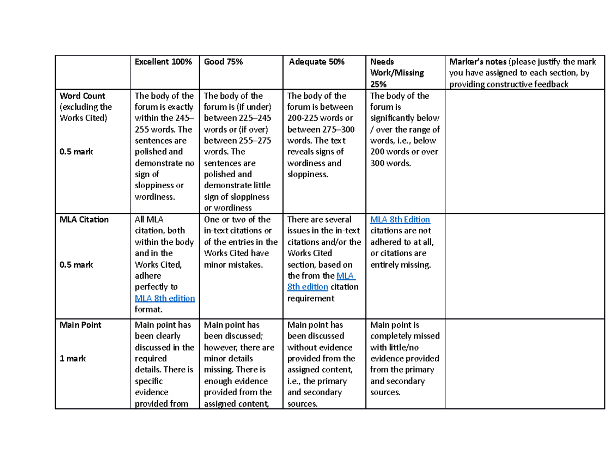 Peer-Marking Rubric ASIA392-1 2020/2021 Abedinifard - Excellent 100% ...