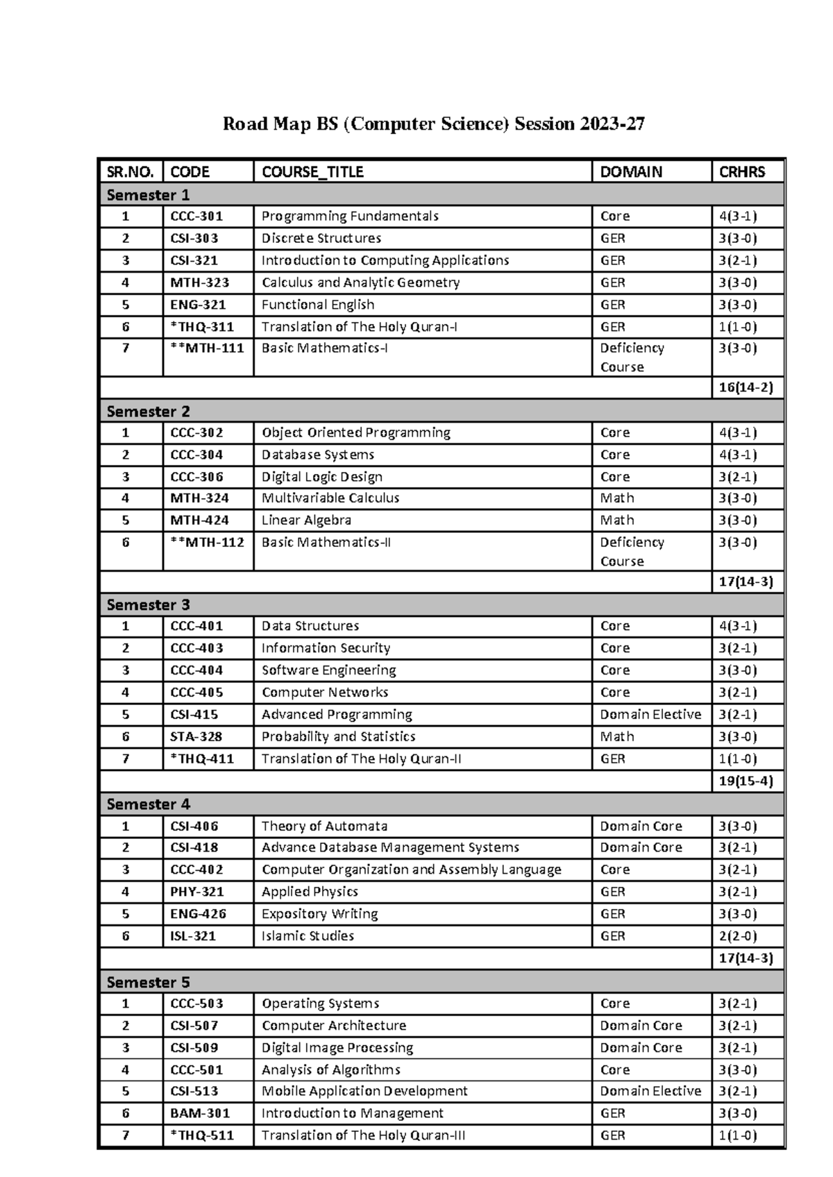 Road Map and Outlines BS(CS) 2023-27(u)-1 - Road Map BS (Computer Science) Session 2023- SR ...