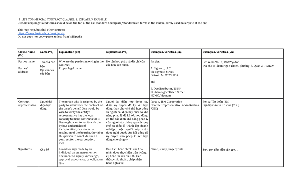 Contract Clauses - 1 LIST COMMERCIAL CONTRACT CLAUSES, 2. EXPLAIN, 3 ...