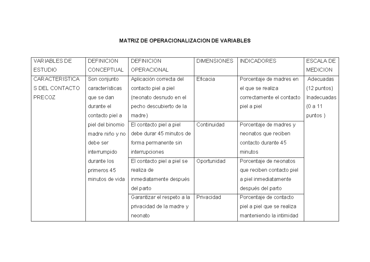 Matriz DE Operacionalizacion DE Variables - MATRIZ DE ...