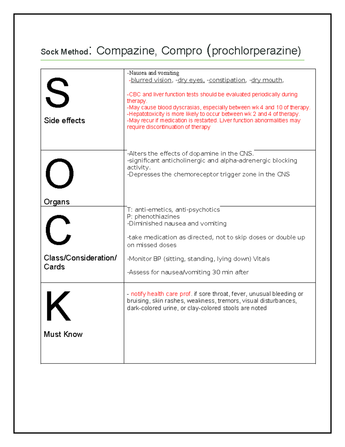 Pharm wk 2 prochlorperazine-Compro - Sock Method: Compazine, Compro ...