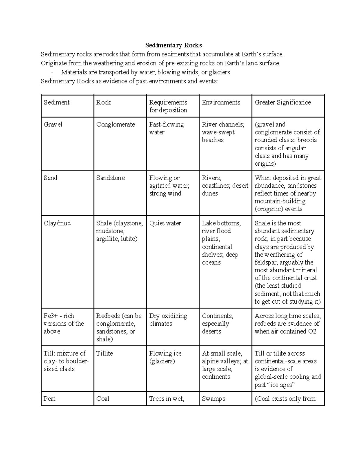 Geology - Sedimentary Rocks - Sedimentary Rocks Sedimentary rocks are ...
