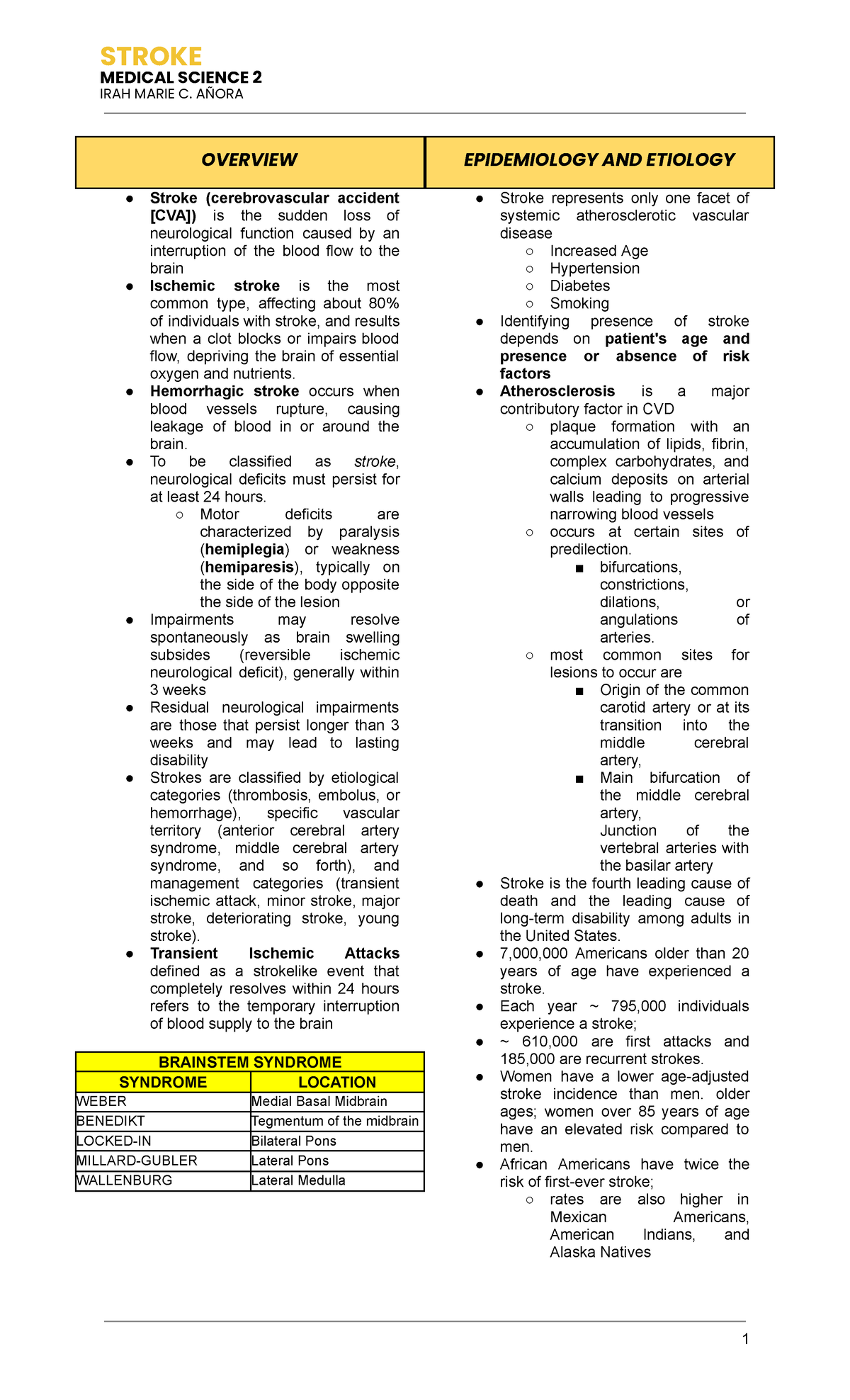 MS2- Stroke ( Transes) - MEDICAL SCIENCE 2 IRAH MARIE C. AÑORA OVERVIEW ...