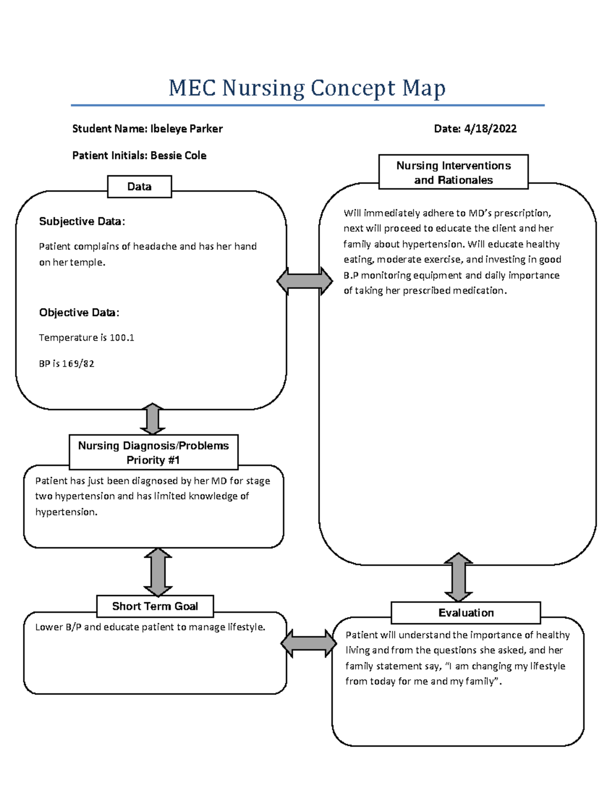 Concept Map 51022 - Active Learning Template Medication - 1 MEC Nursing ...
