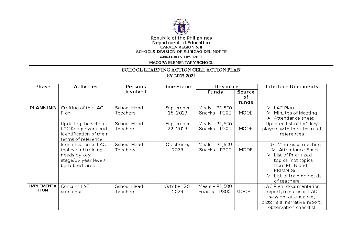 Macopa ES- School-LAC-PLAN - Republic of the Philippines Department of ...
