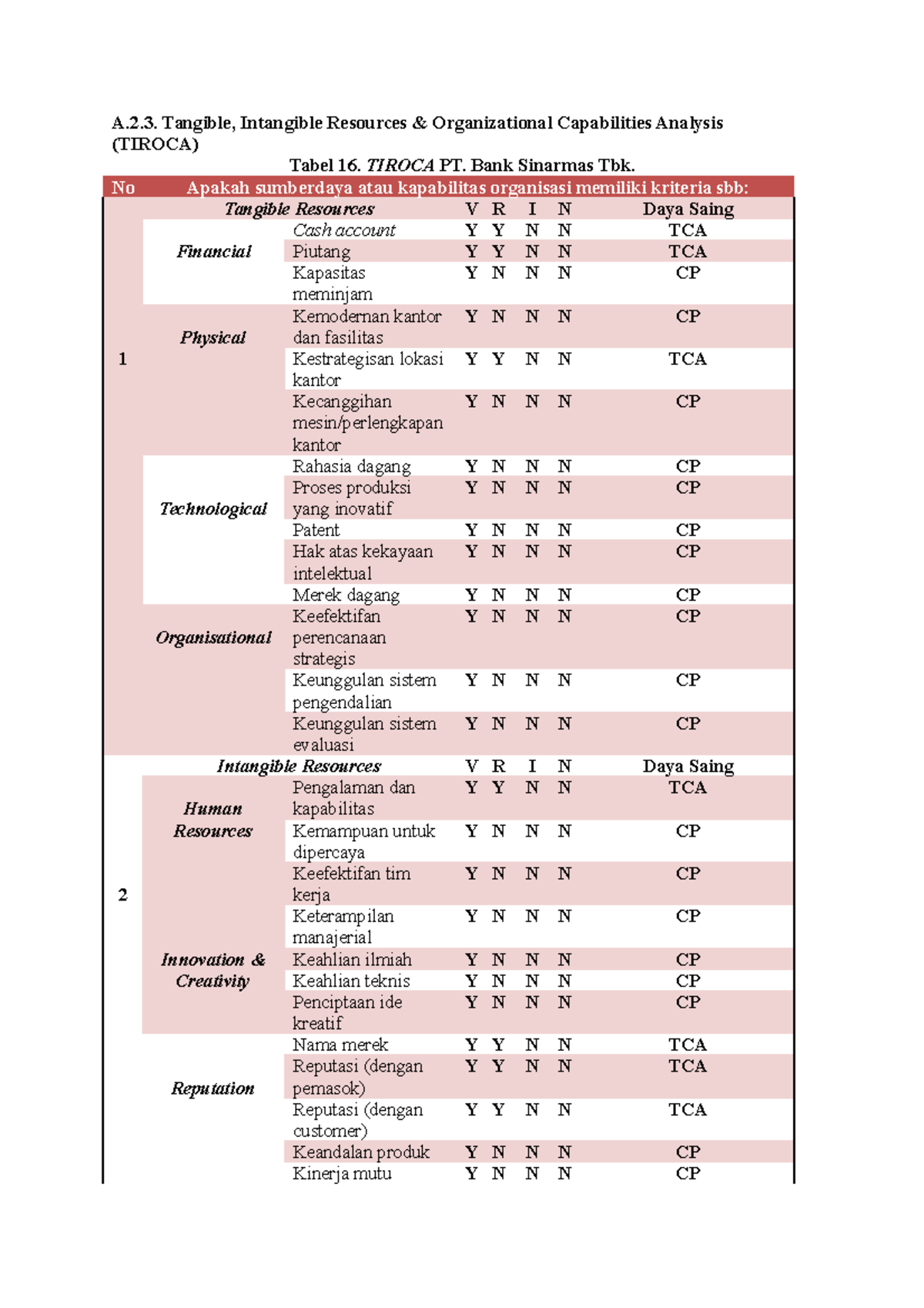 Scribd - test - A.2. Tangible, Intangible Resources & Organizational ...