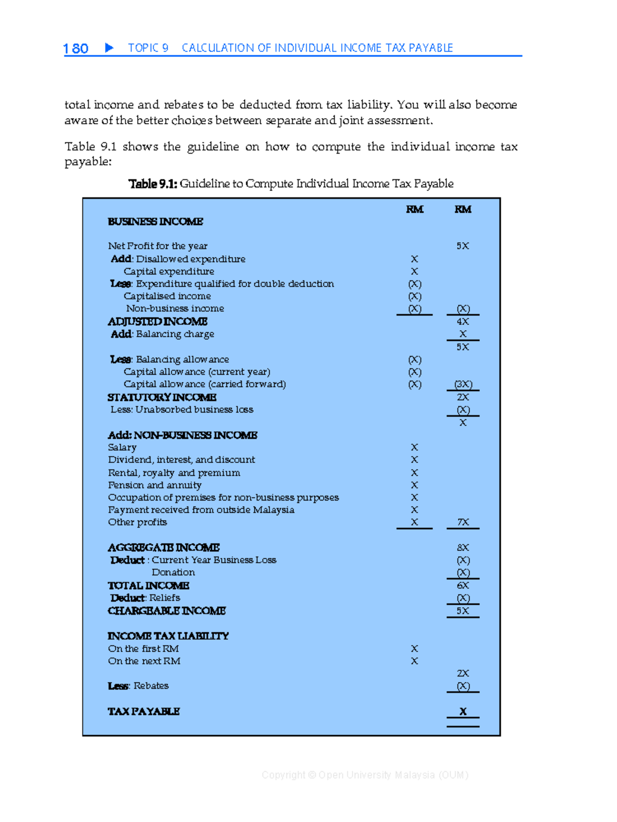 Contoh Why relief reduce tax - 180 TOPIC 9 CALCULATION OF INDIVIDUAL ...